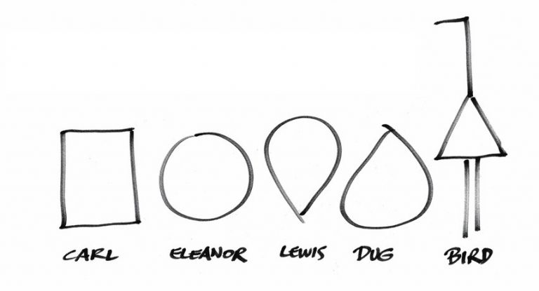 Definitive guide for shape language in character design + llustrated ...