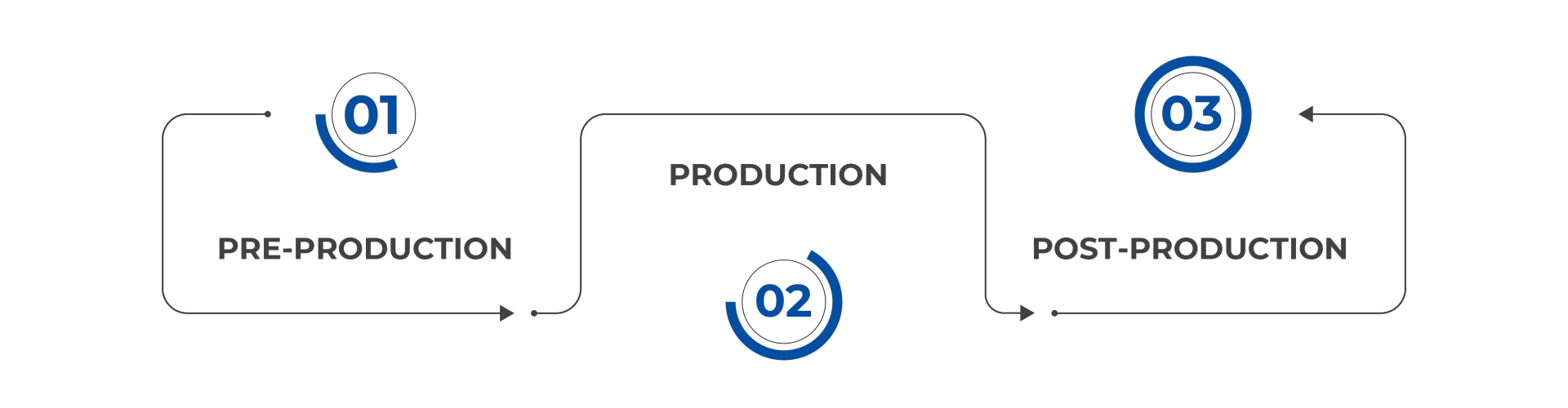 3D Animation Studio : Dream Farm Animation Studios