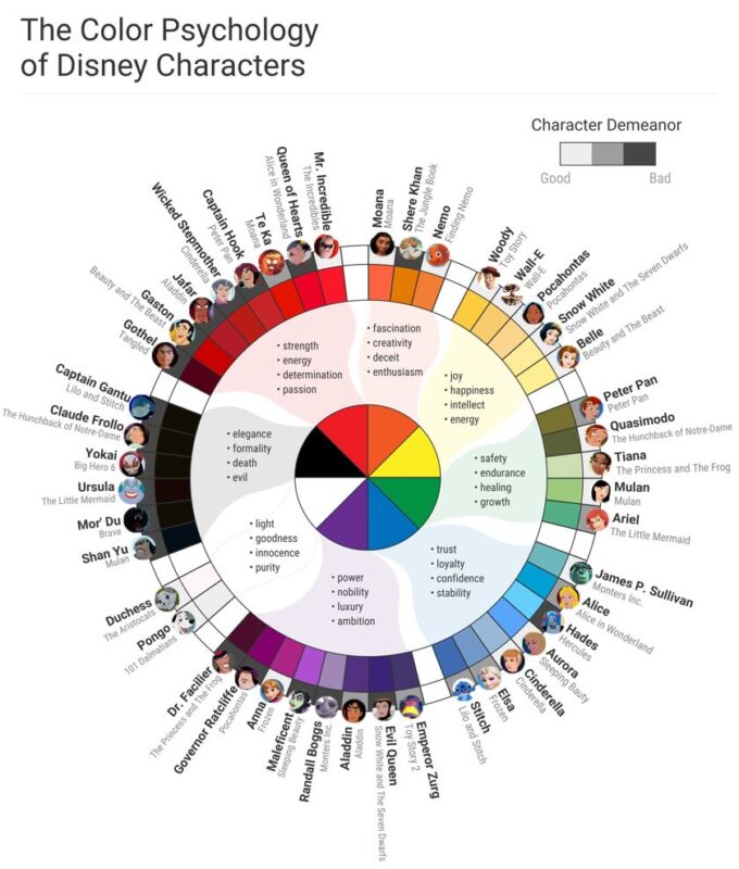 Animation Psychology: How to Make It Work for Adults and Kids
